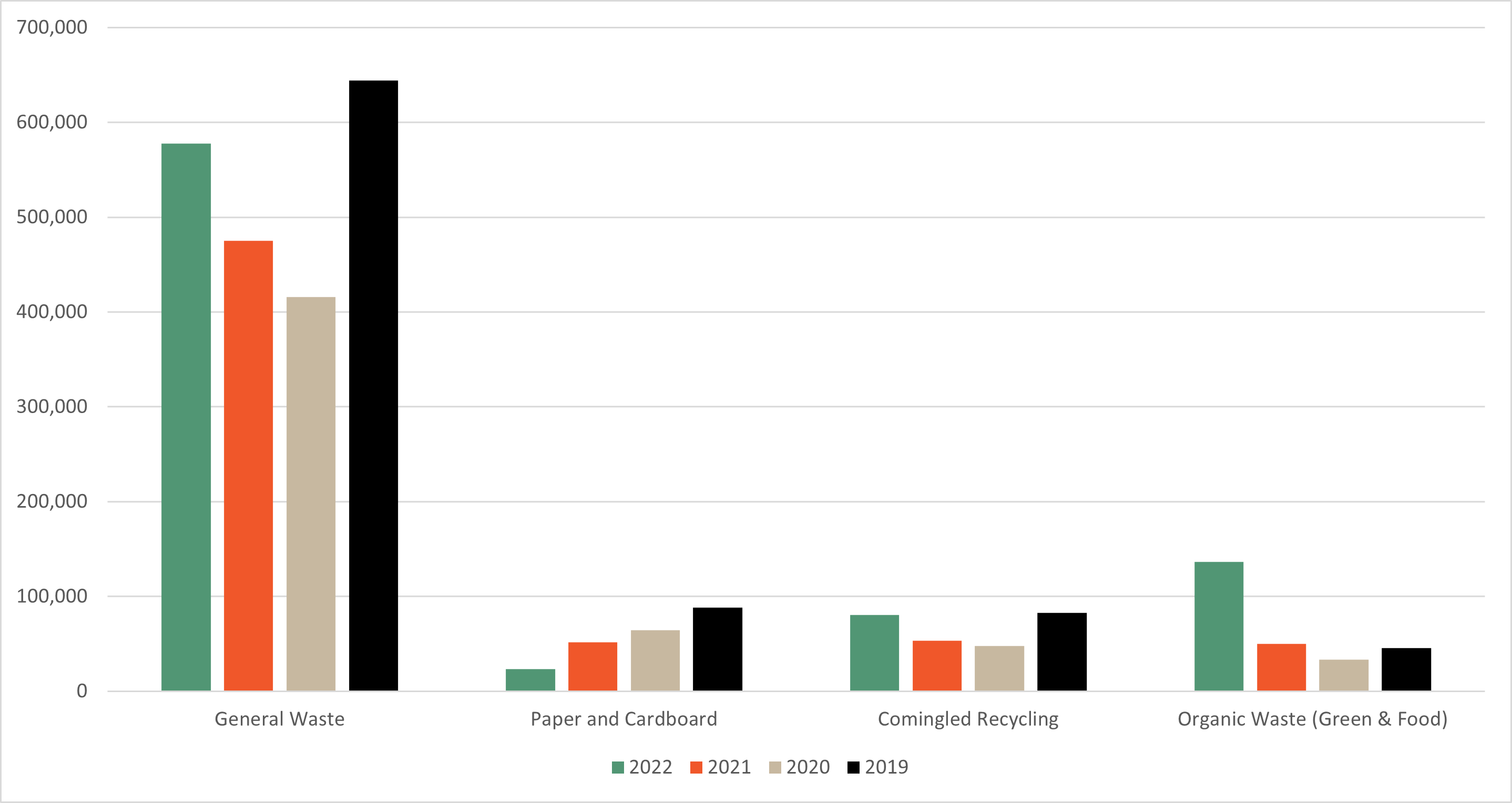 12. Resource efficiency and waste - Sustainability
